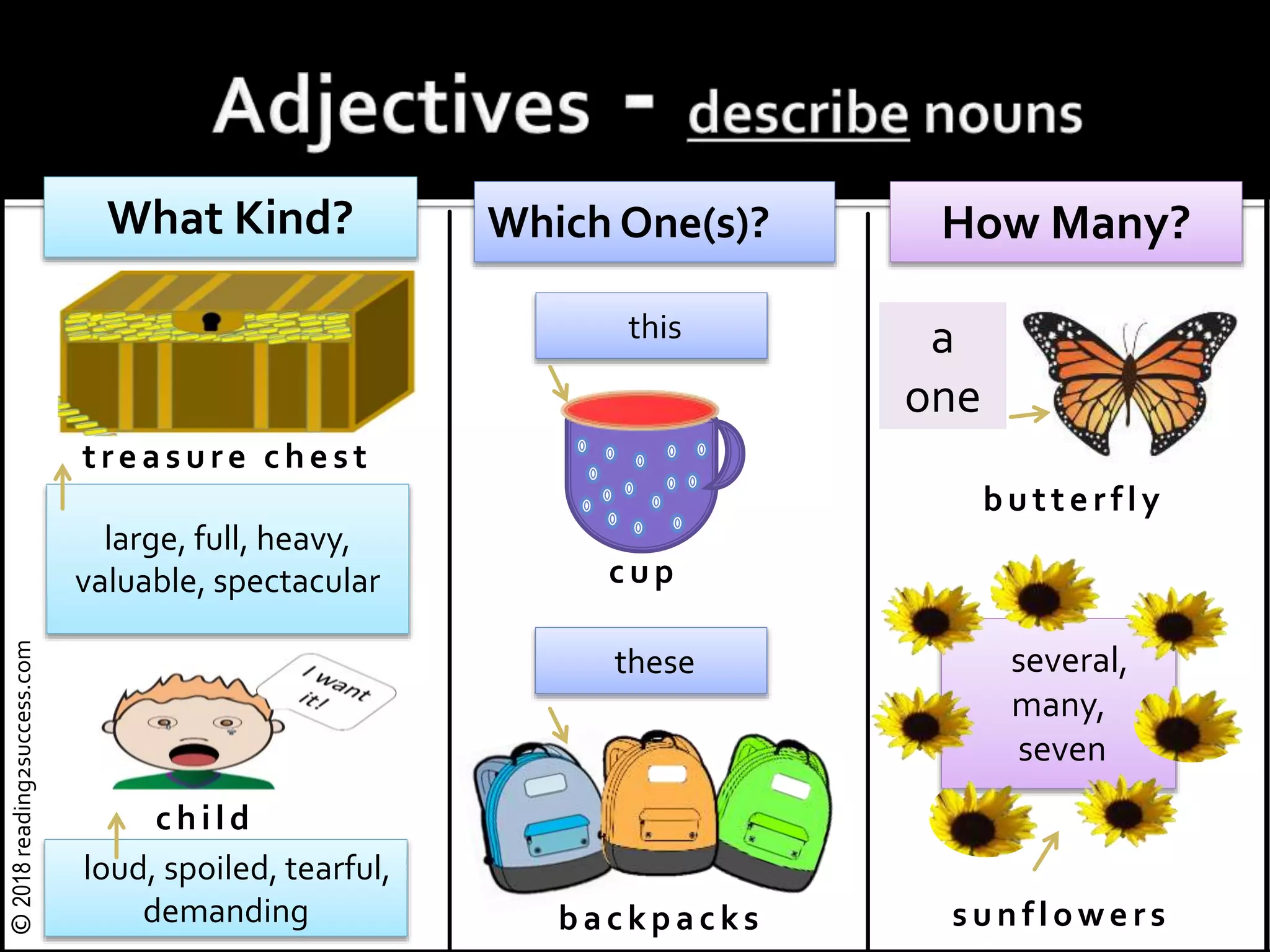 Using Visuals to teach Nouns, Adjectives and Comparative Adjectives | PPTX