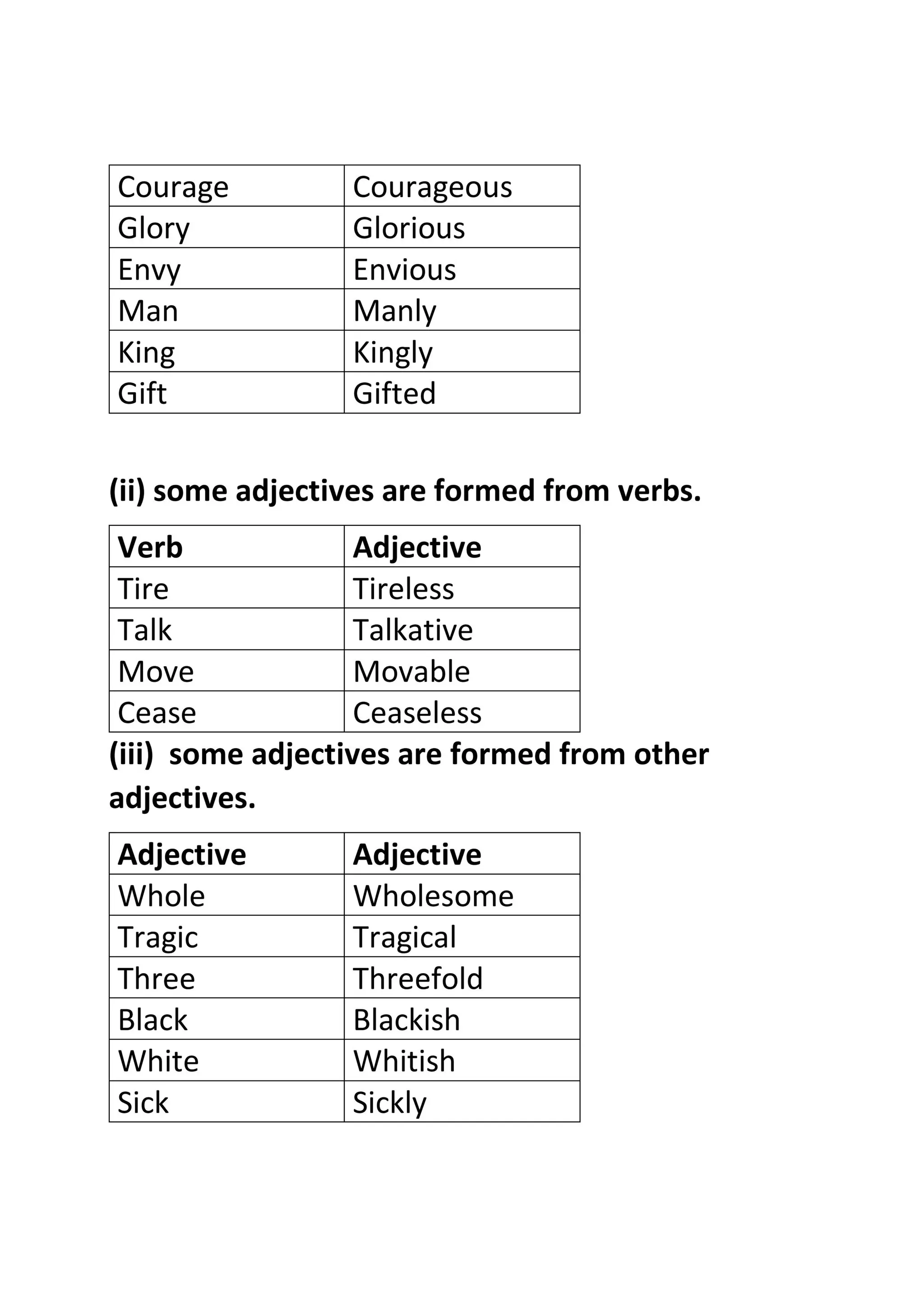 Adjectives notes | PDF