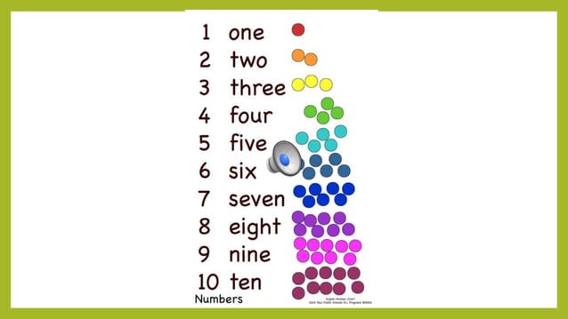 Adjectives numbers | PPTX