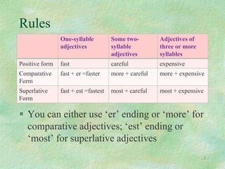 Adjectives of comparison & adverbs of comparison | PPTX