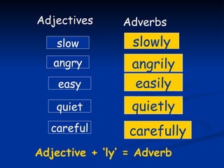 Adjectives OR adverbs en ingles/repasa.. | PPT