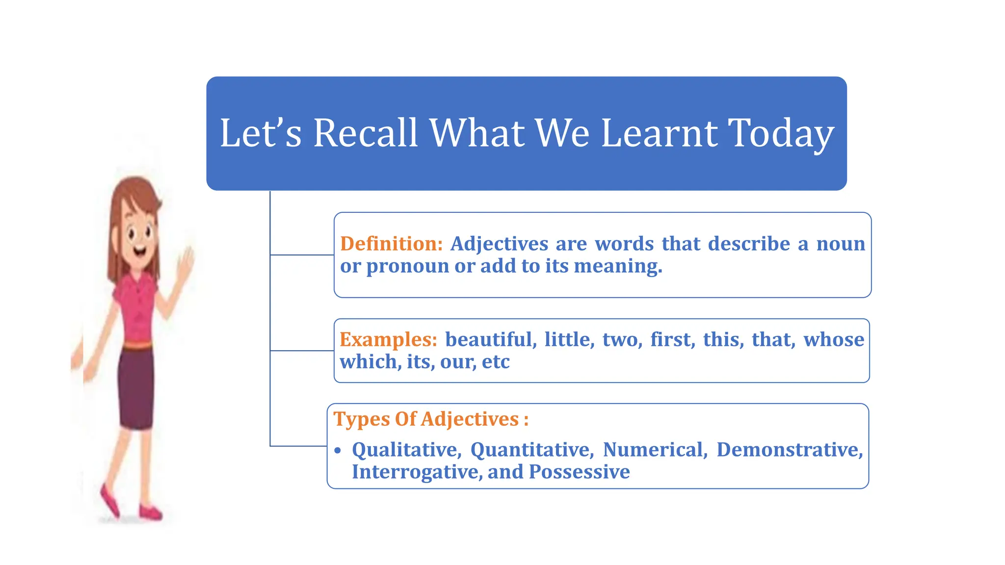 Adjectives - Definition, Types & Examples for Grade 7 | PPTX