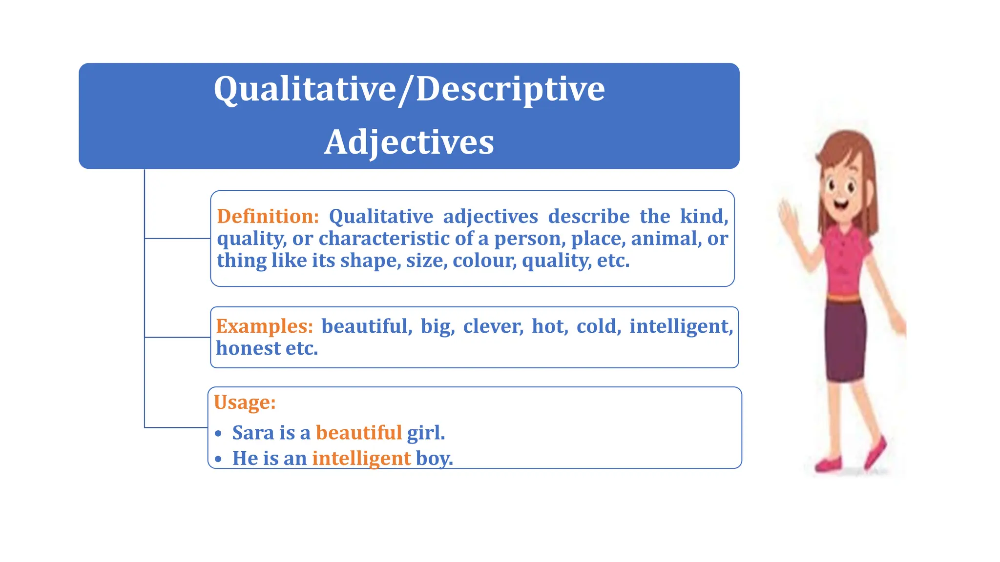 Adjectives - Definition, Types & Examples for Grade 7 | PPTX