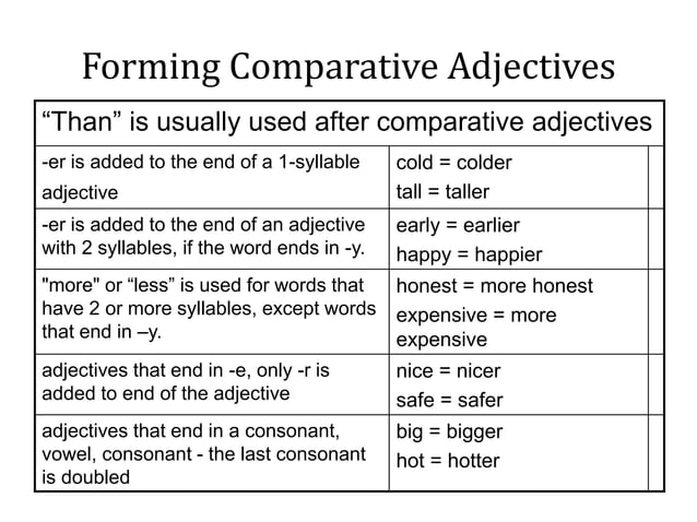 adjectives ppts for English young learners | PPT