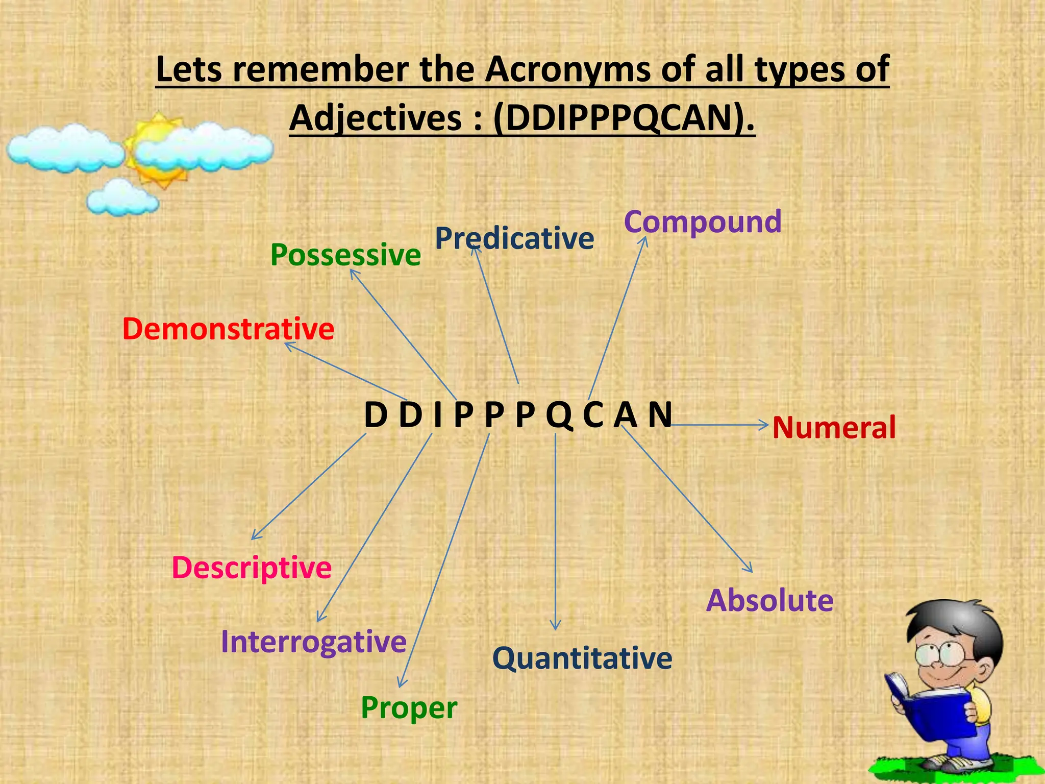 What is Adjective, Learn, Practice, enjoy | PPTX