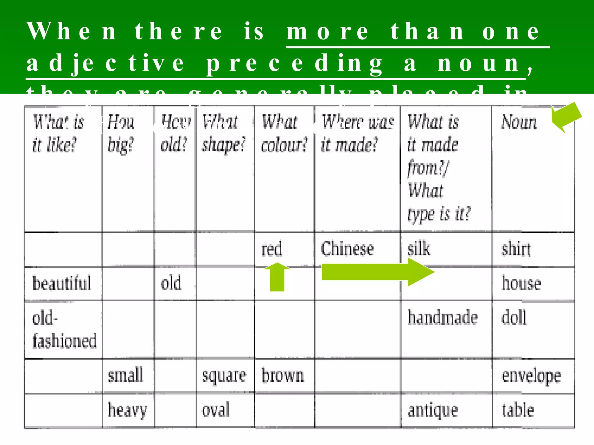 Adjectives Slides | PPS