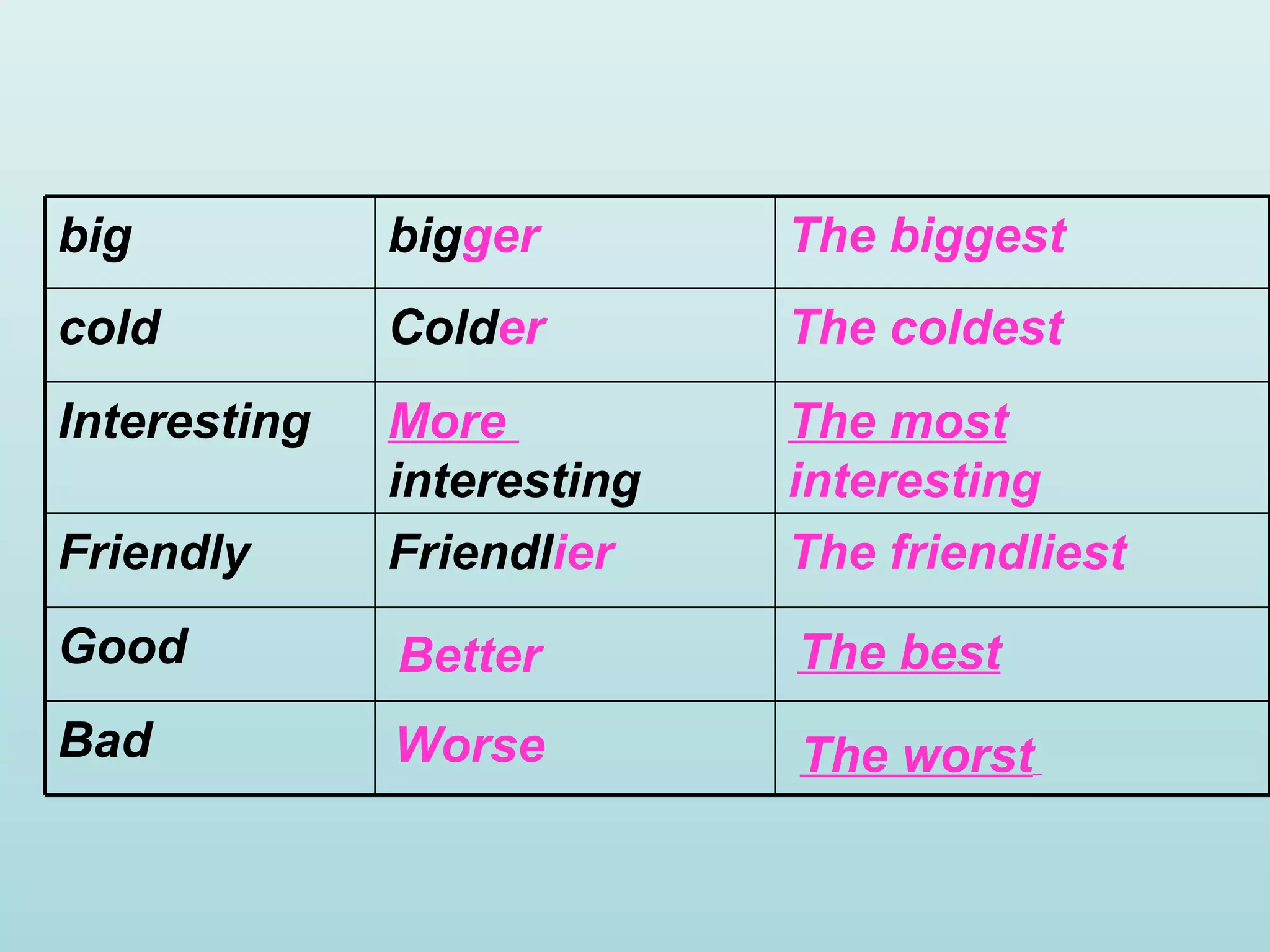 Adjectives superlative | PPT