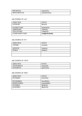 Adjectives to nouns | DOCX