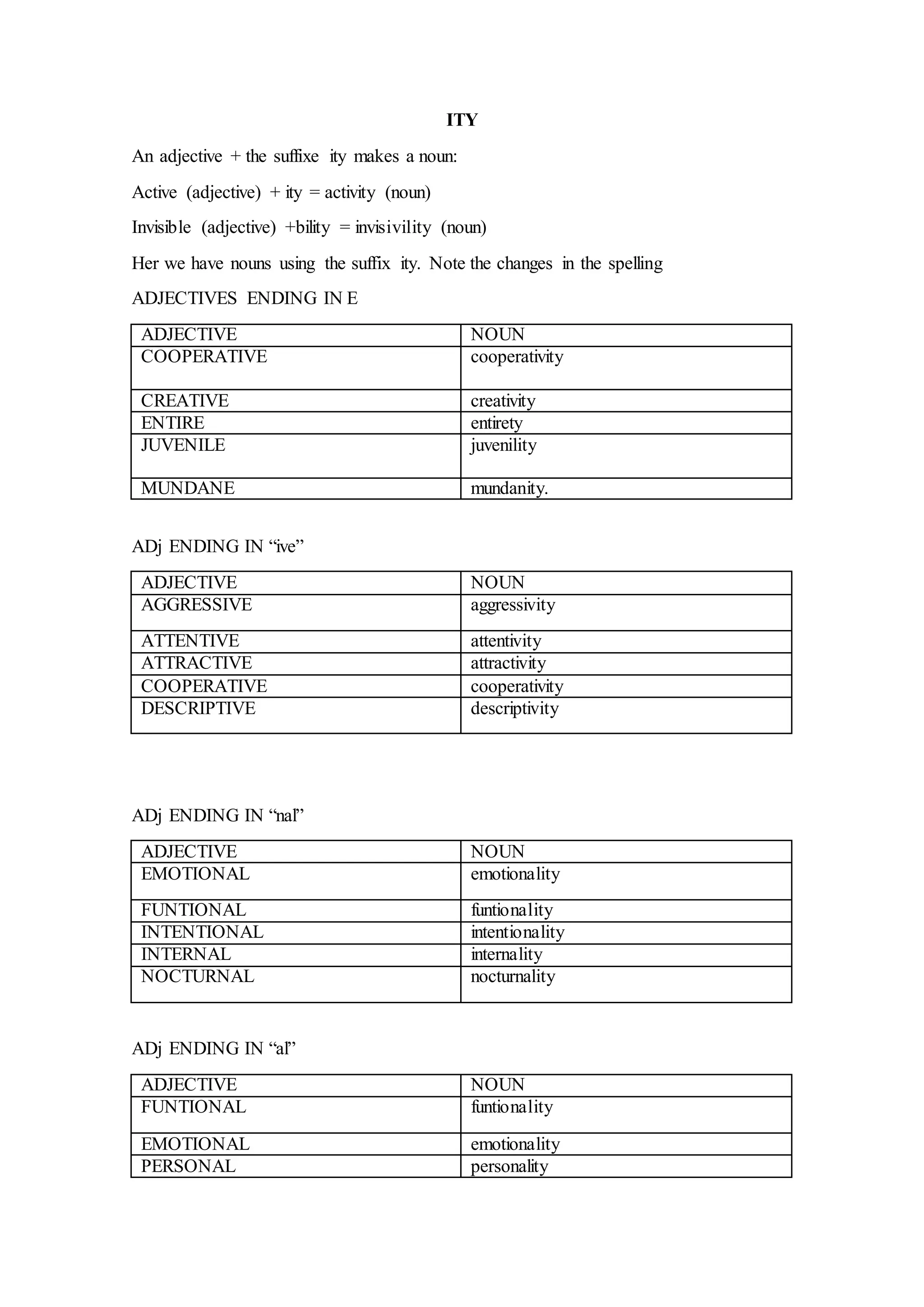 Adjectives to nouns "ity" | DOCX