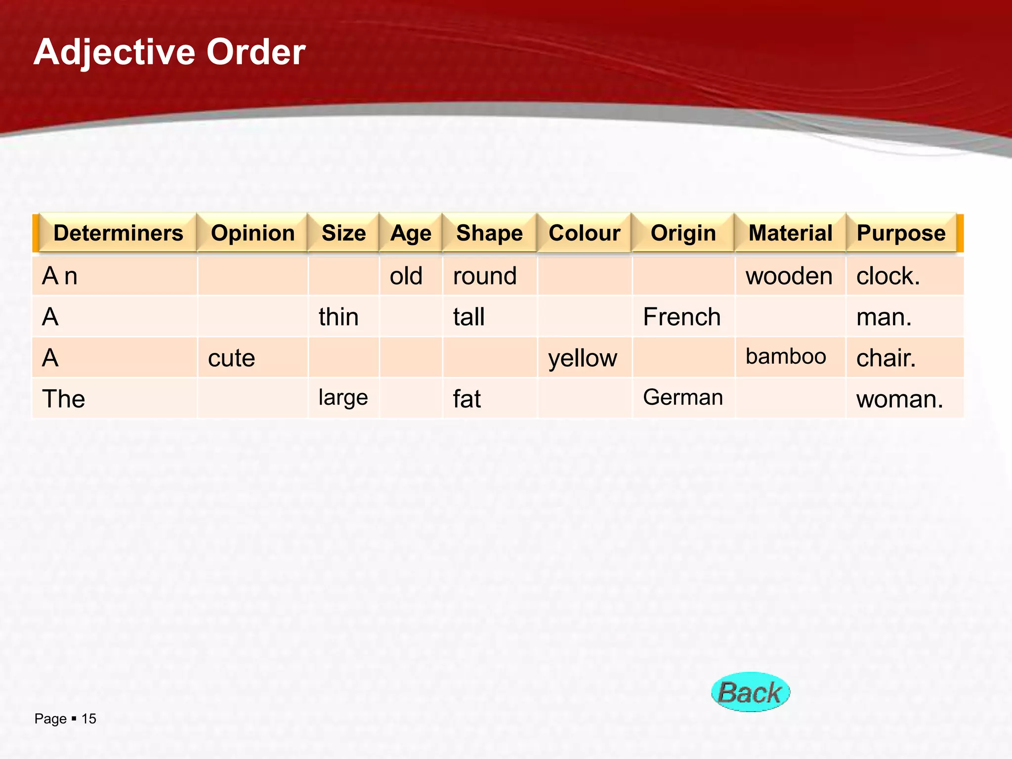 Adjectives (to use) | PPTX