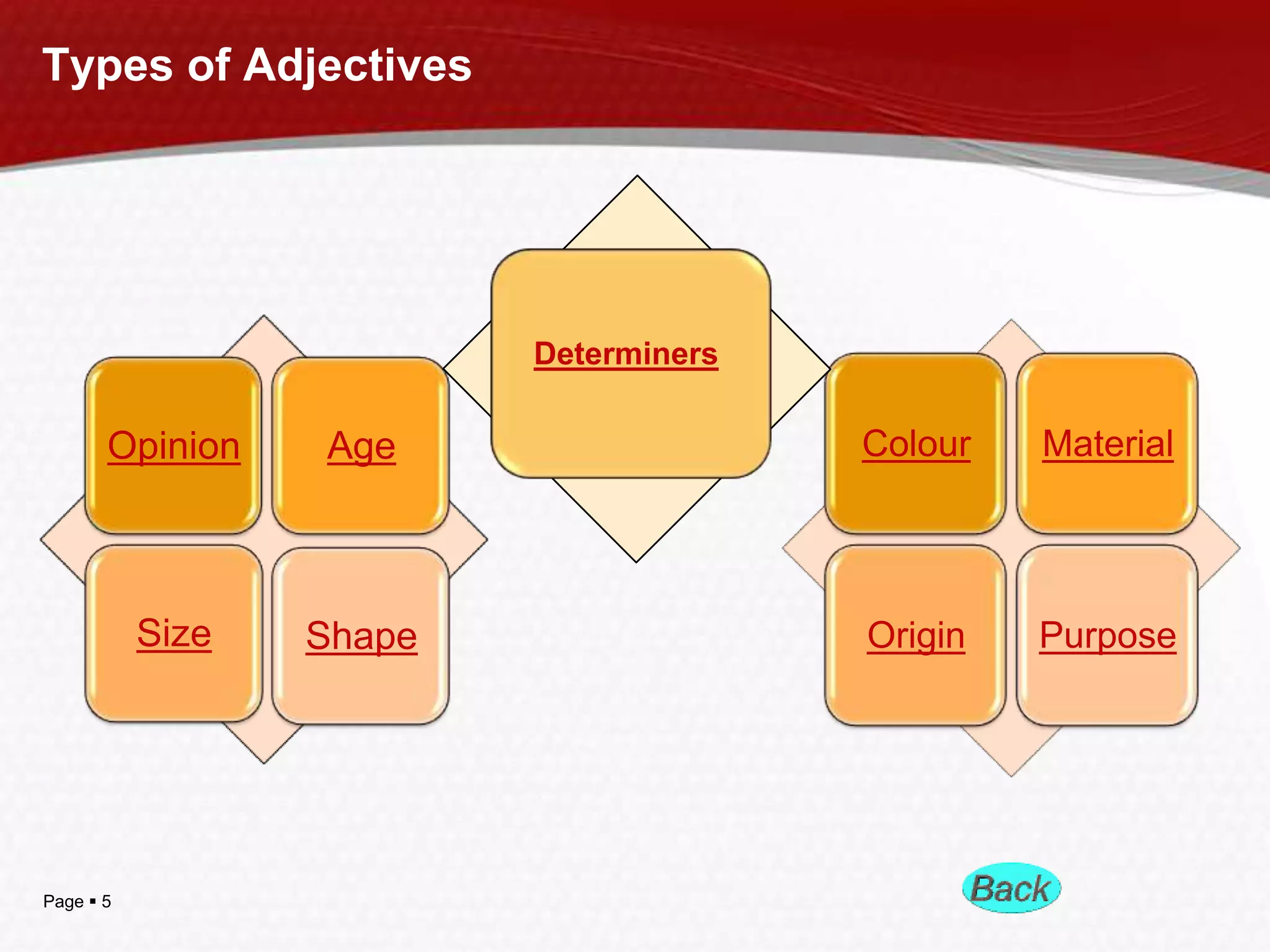 Adjectives (to use) | PPTX