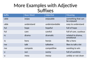 Adjective_Suffixes - word formation.pptx
