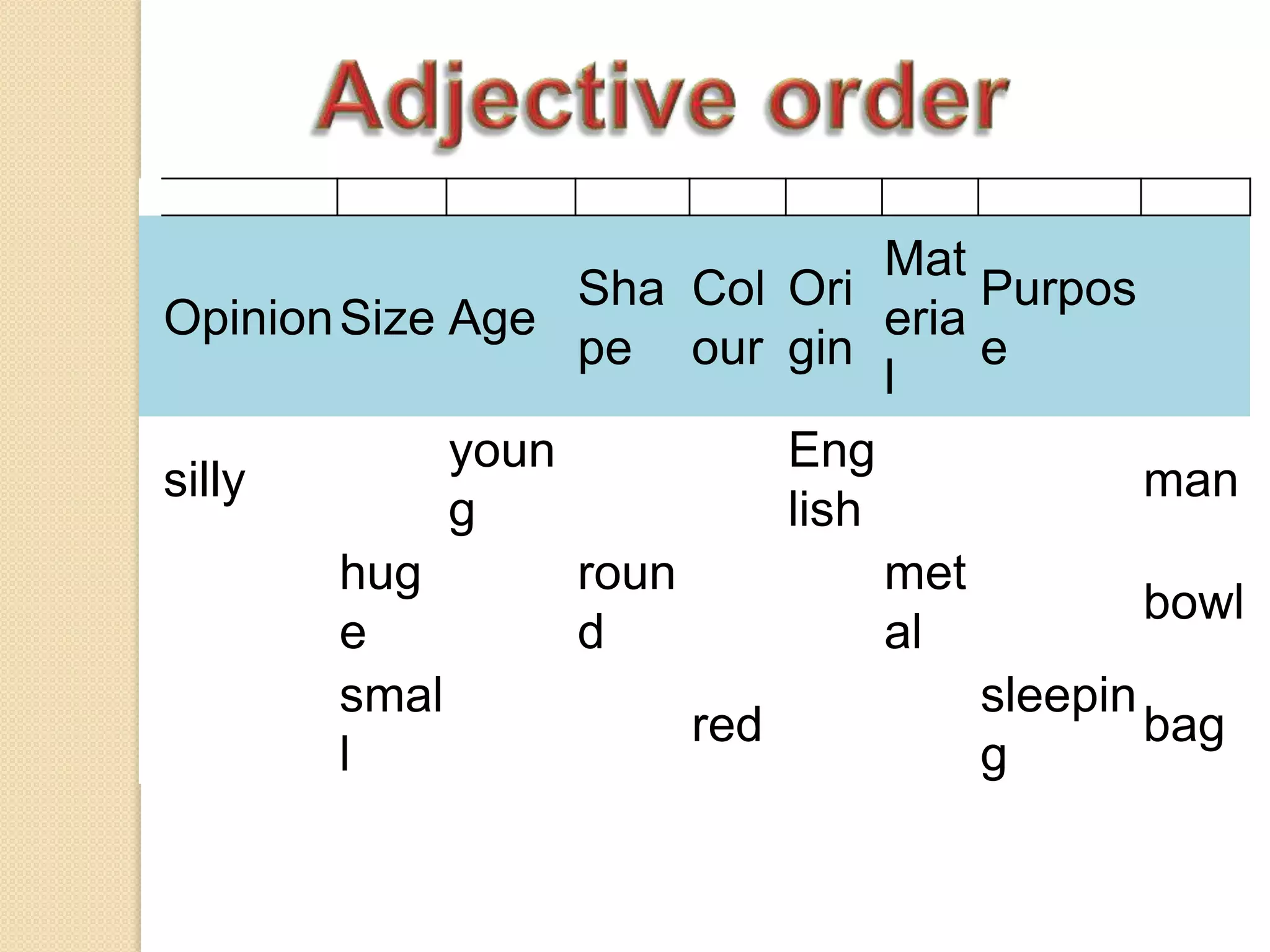 Adjectives usages | PPTX