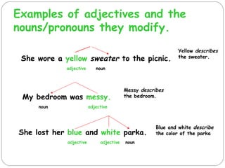 Adjectives V Sadverbs | PPT