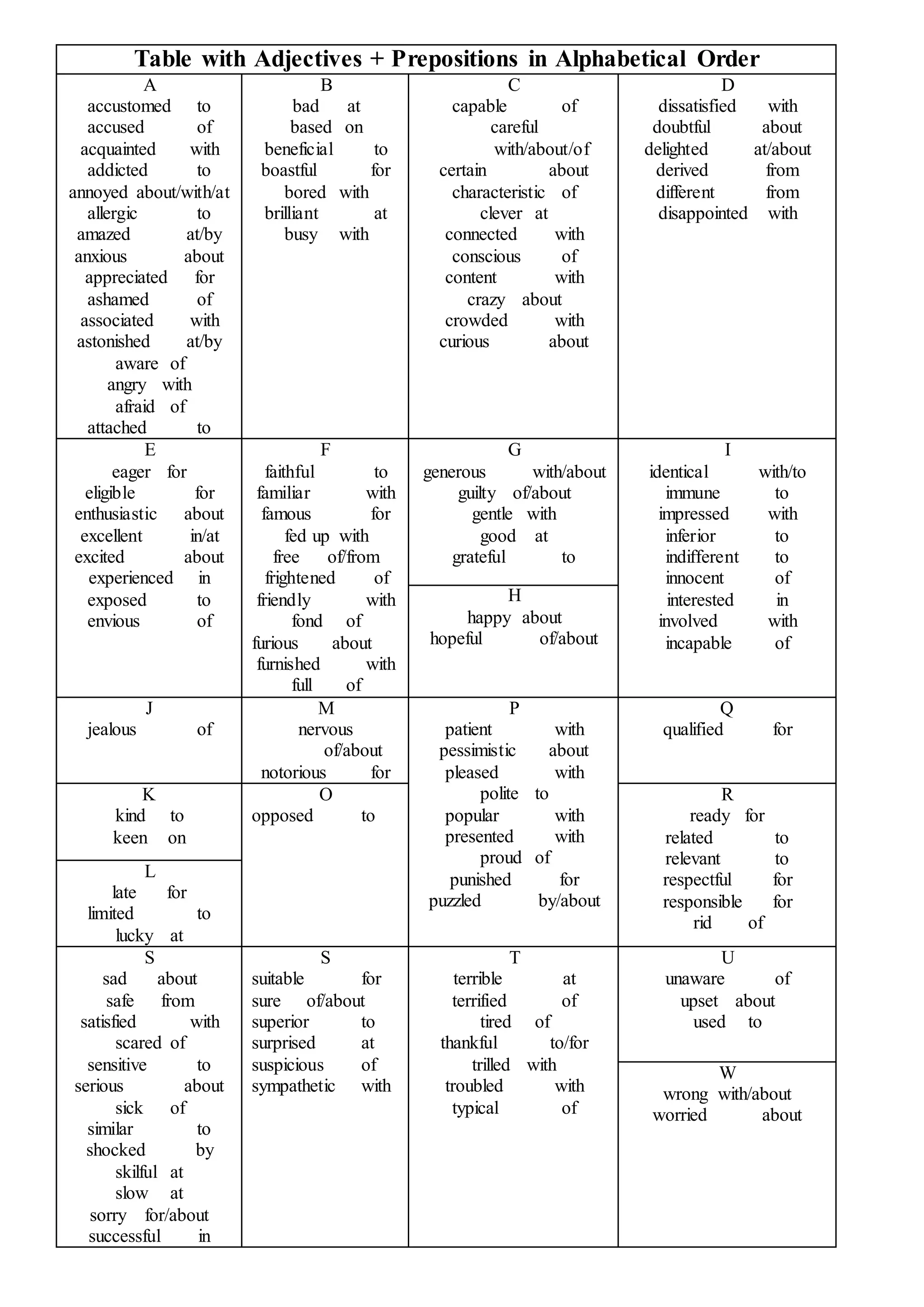 Adjectives with prepositions | DOCX