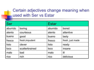 Adjectives withservsestar | PPT