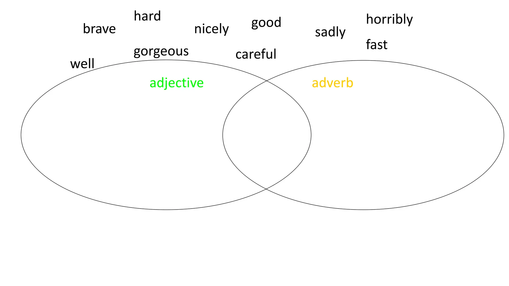 ADJECTI VS ADVERBS 2024 I - STUDENT.pptx