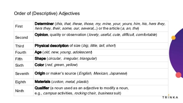 Adjective Word Order | PPT