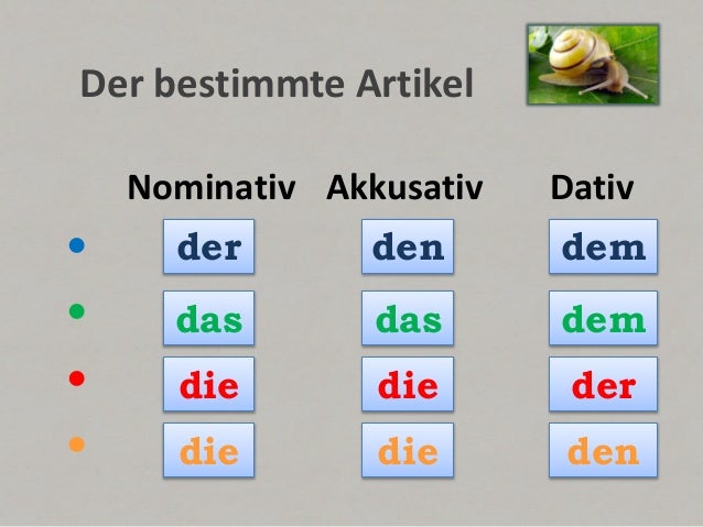 Adjektivdeklination nom. akk. dat.