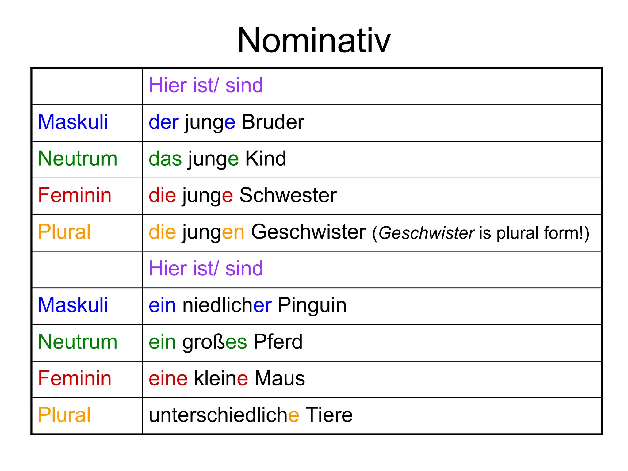 {[Adjektivendungen}].ppt_about_german_adjective_endings | PPT