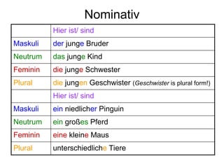 {[Adjektivendungen}].ppt_about_german_adjective_endings | PPT