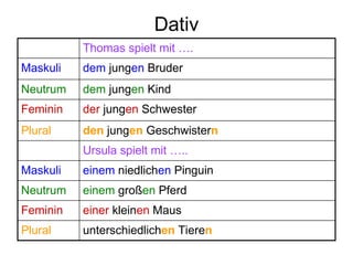{[Adjektivendungen}].ppt_about_german_adjective_endings | PPT