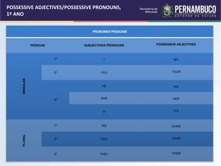 Adjetive pronoun x possessive pronoun | PPT