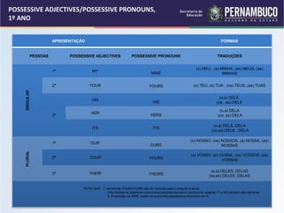 Adjetive pronoun x possessive pronoun | PPT