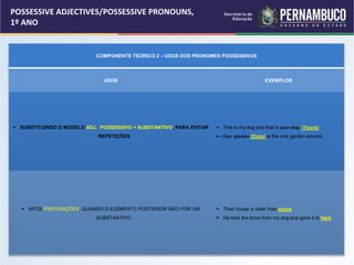 Adjetive pronoun x possessive pronoun | PPT