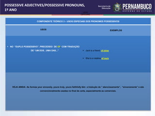 Adjetive pronoun x possessive pronoun | PPT