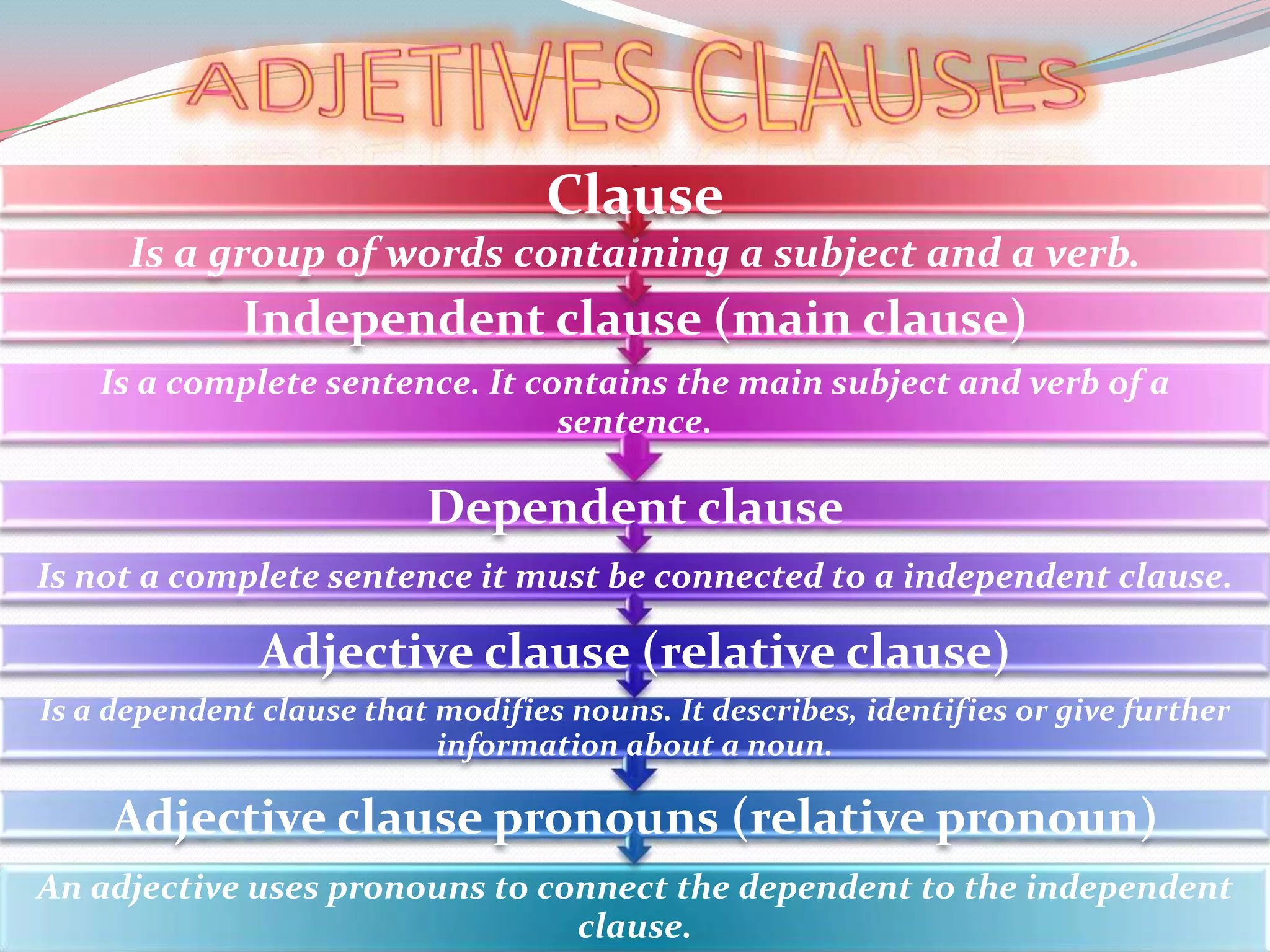 Adjetives clauses | PPTX