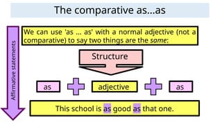 English class_Adjetives using as...as.pptx