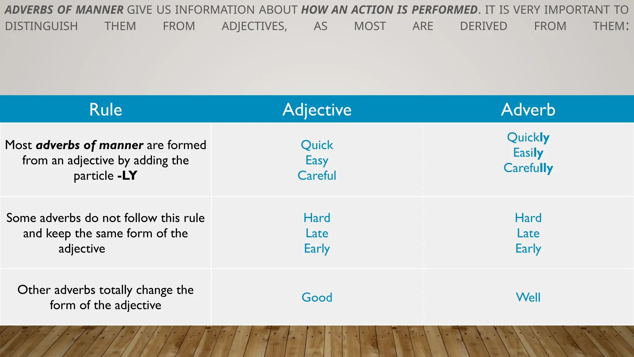 ADVERBS VERSUS ADJECTIVES GRAMMAR FOR ENGLISH AS A SECOND LANGUAGE | PPT