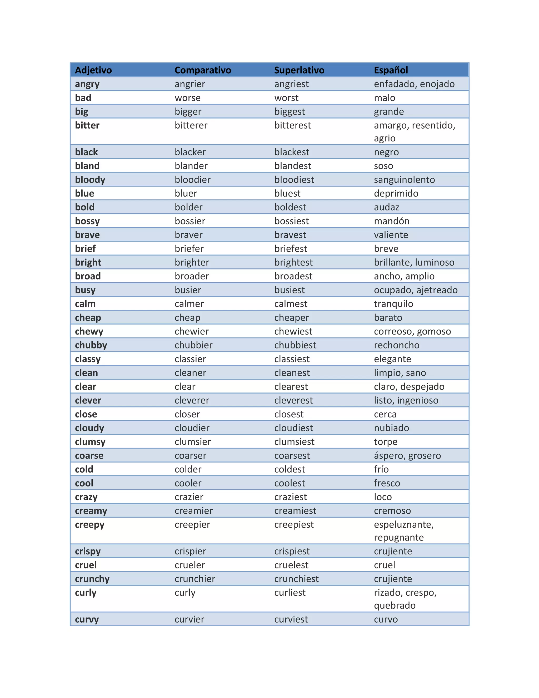Adjetivo comparative superlative | DOCX