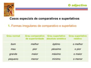 Adjetivo (graus) | PPTX