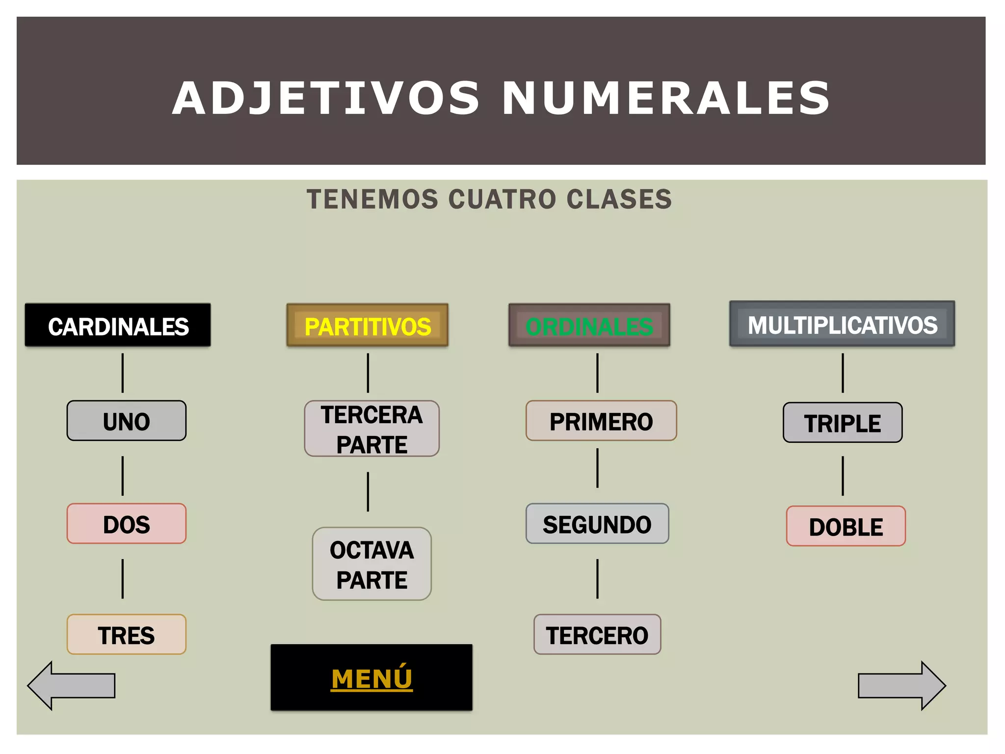 ADJETIVOS EN ESPAÑOL | PPTX