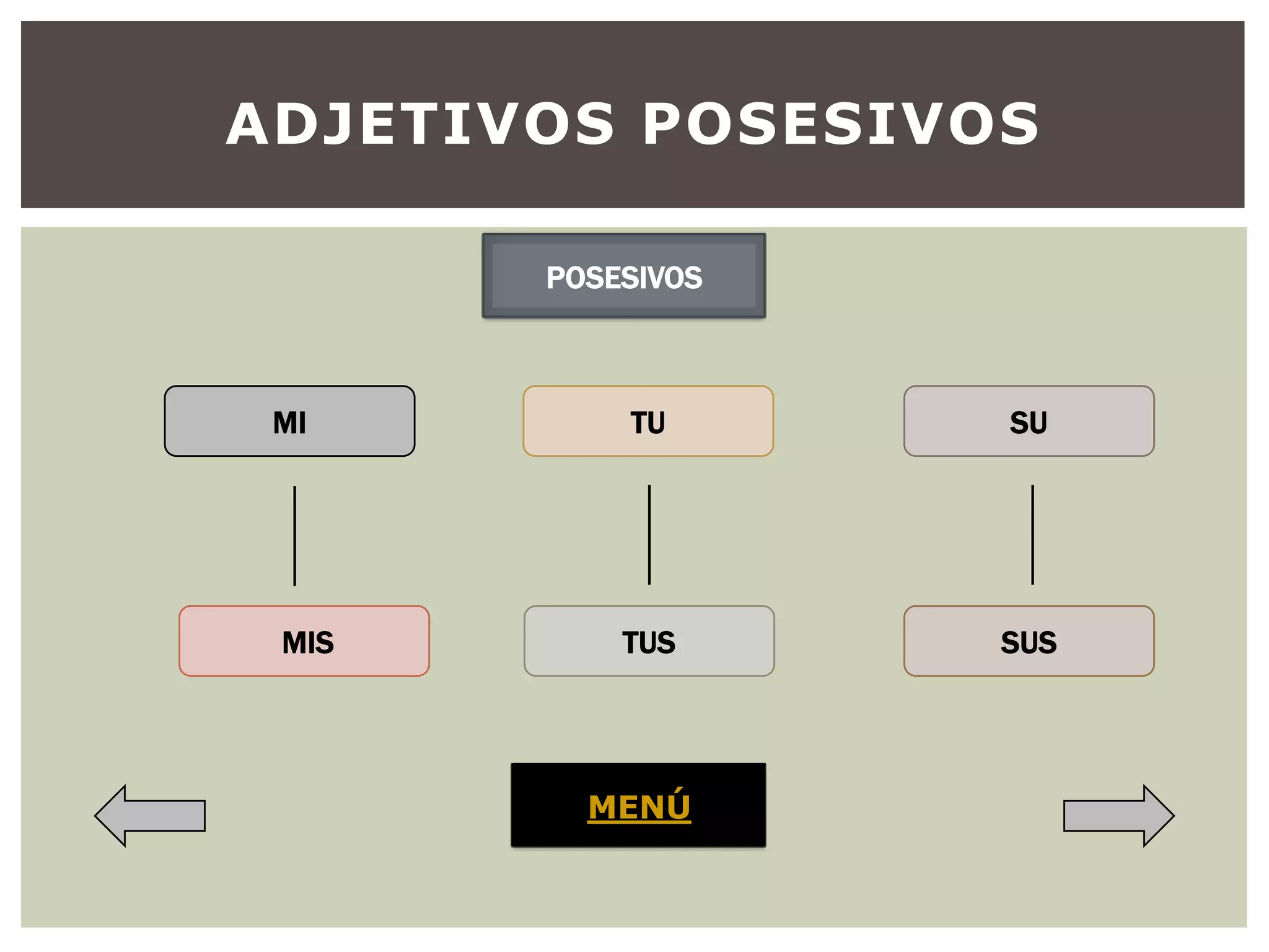 ADJETIVOS EN ESPAÑOL | PPTX
