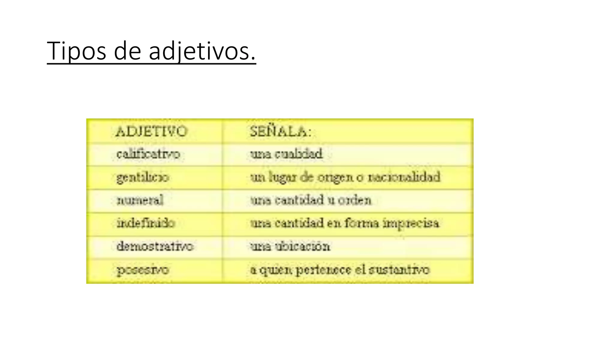 Adjetivos calificativos, sus tipos y sus grados | PPTX