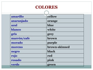 Adjetivos/Adjectives | PPTX