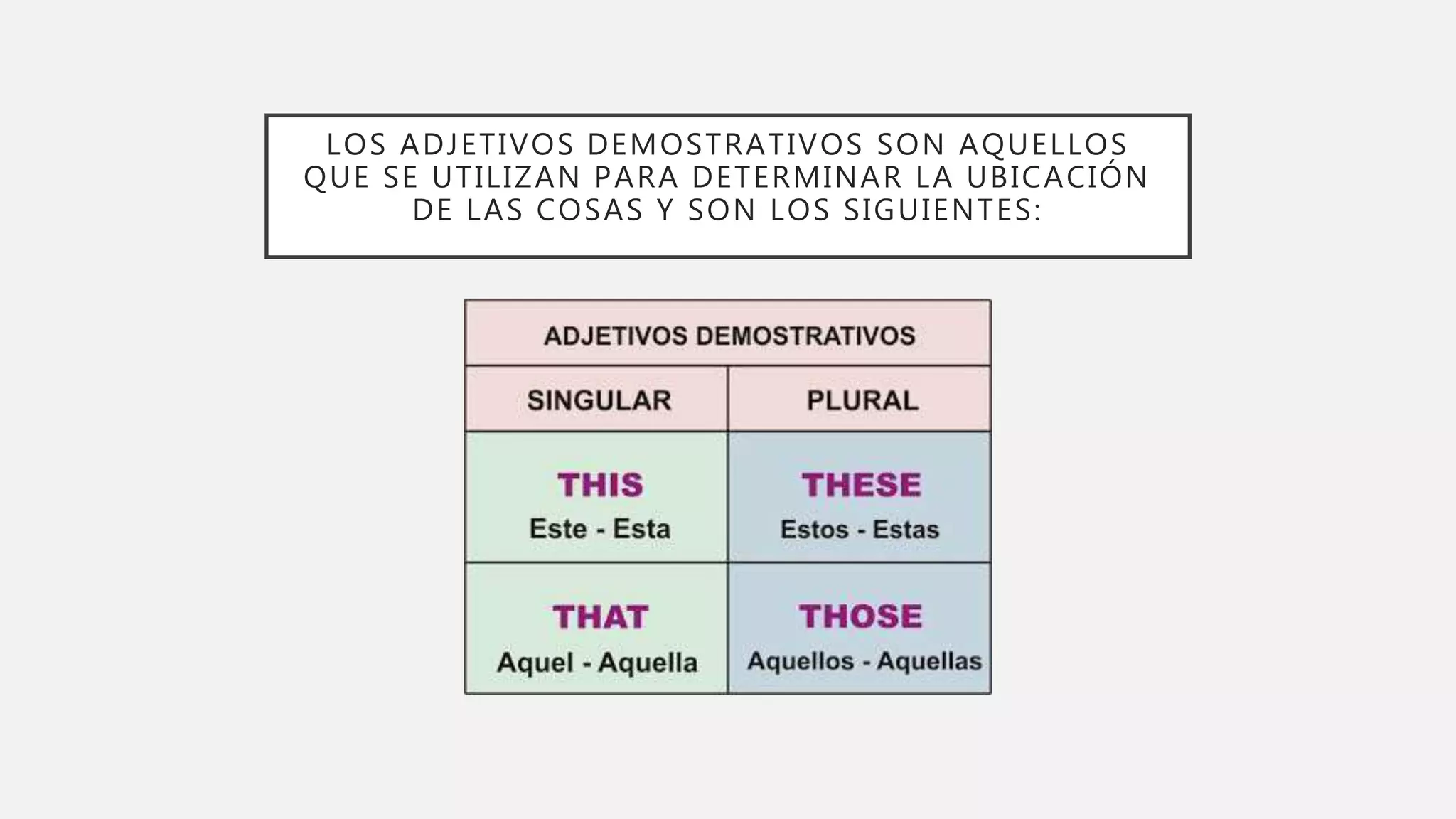 Adjetivos demostrativos | PPTX