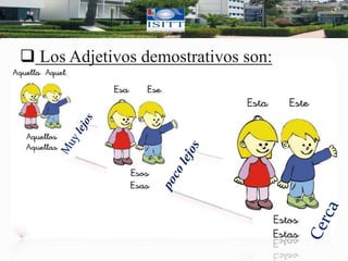 Adjetivos demostrativos presentacion | PPTX