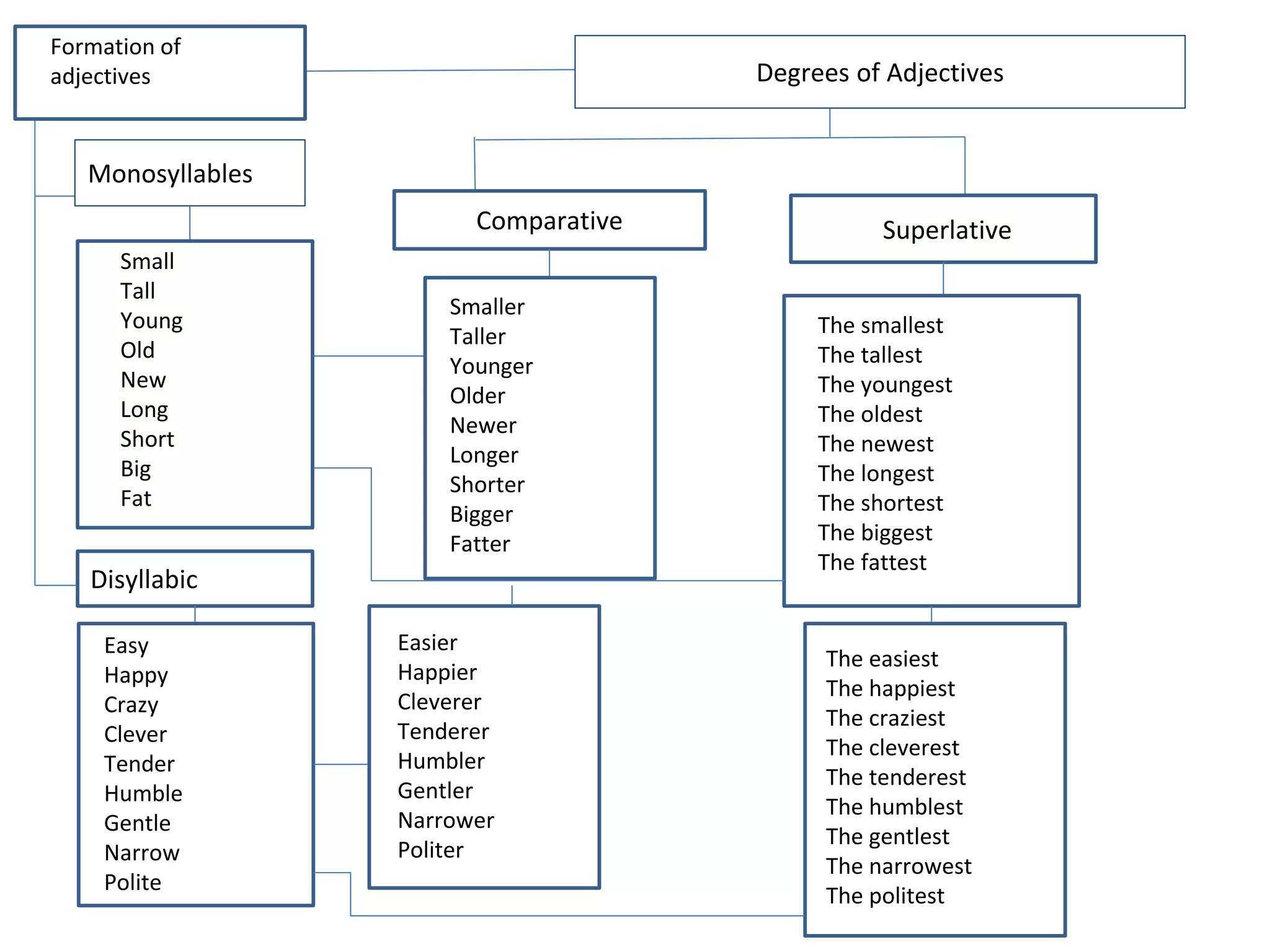Comparativos y Superlativos | PPTX