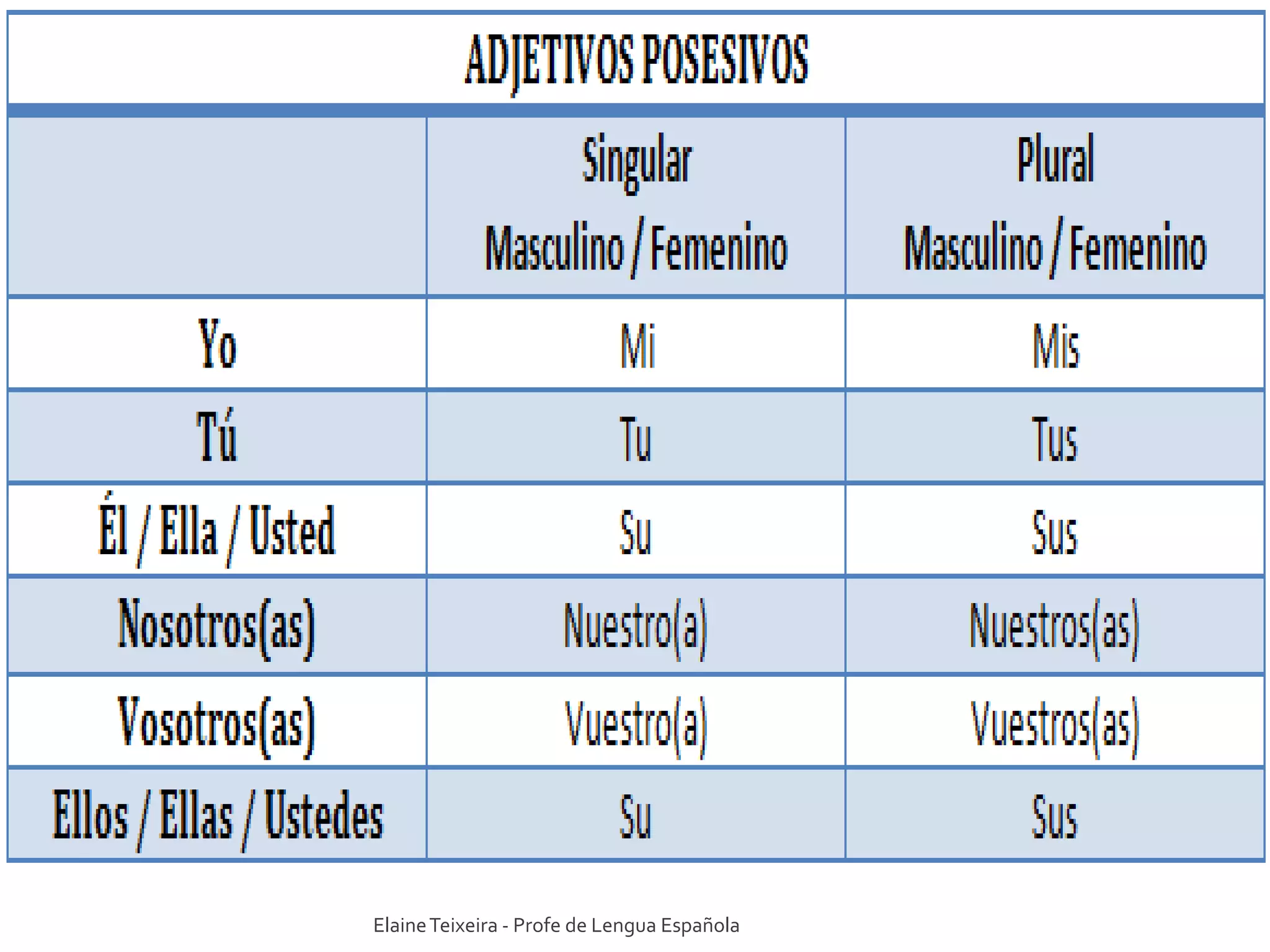 Adjetivos Posesivos Adjetivo Posesivo Recursos De Enseanza De