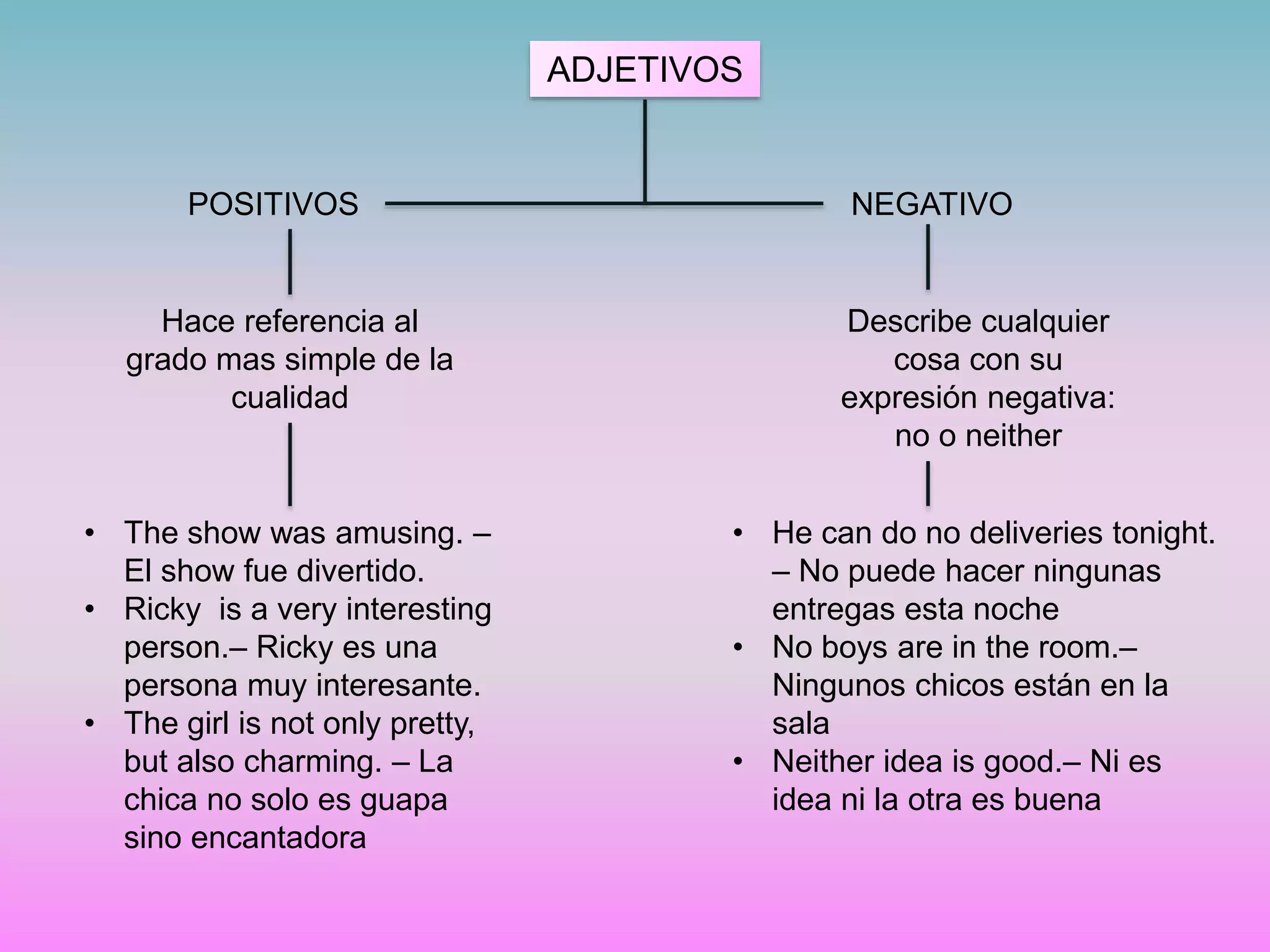 Adjetivos y adverbios | PPT