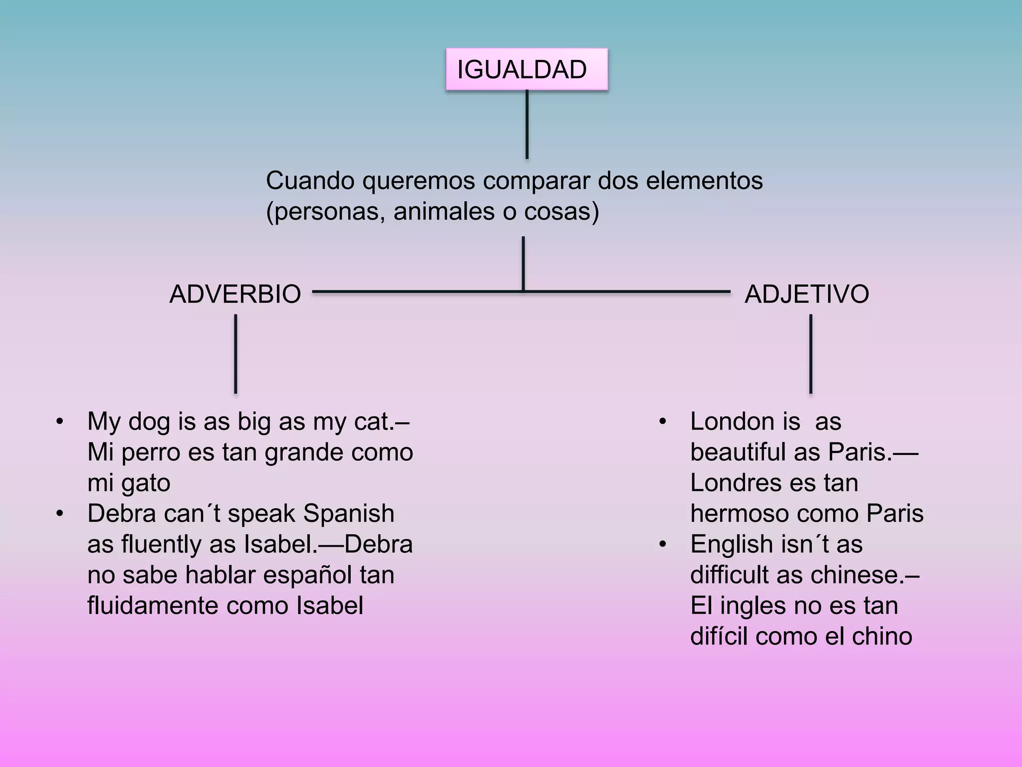 Adjetivos y adverbios | PPT