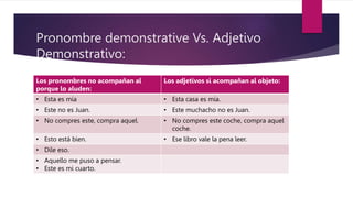 ADJETIVOS Y PRONOMBRES DEMONSTRATIVOS.pptx