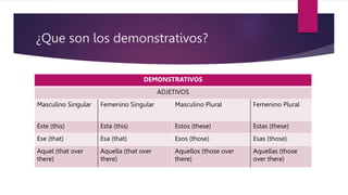 ADJETIVOS Y PRONOMBRES DEMONSTRATIVOS.pptx