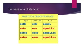 ADJETIVOS Y PRONOMBRES DEMONSTRATIVOS.pptx
