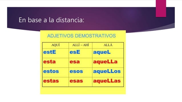ADJETIVOS Y PRONOMBRES DEMONSTRATIVOS.pptx