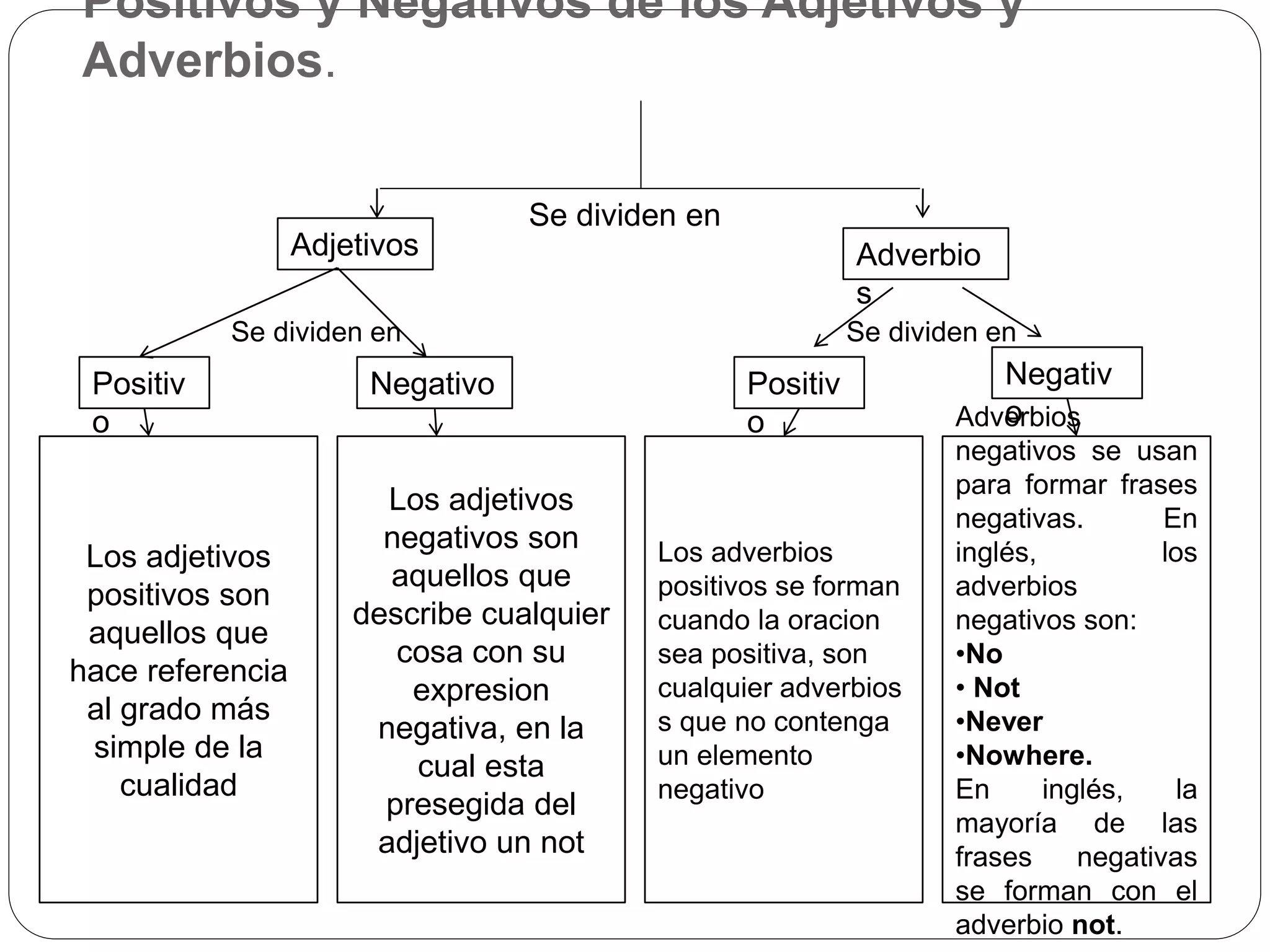 Adjetivo y adverbios | PPT